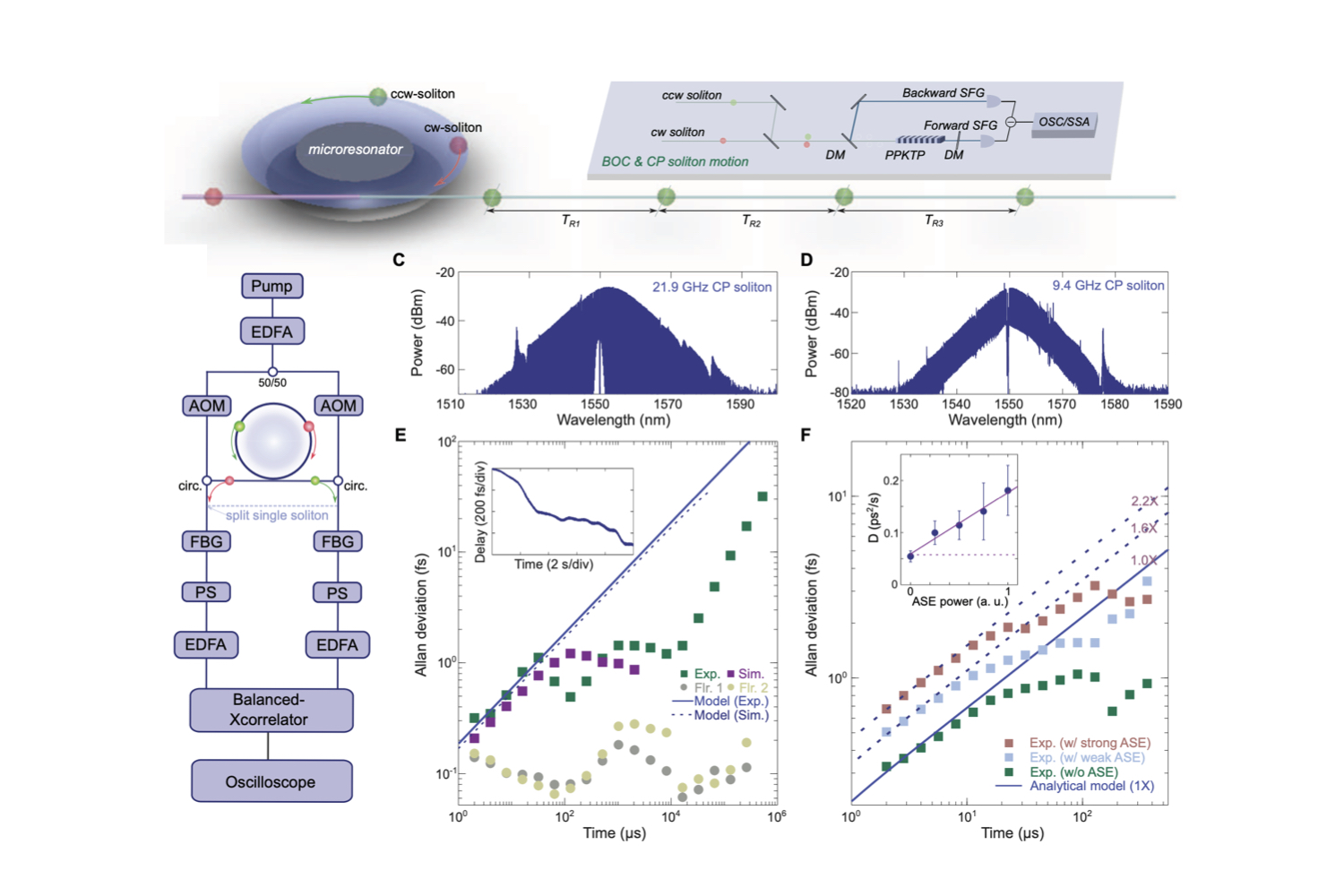 Quantum diffusion of microcavity so... - NTT Research, Inc.