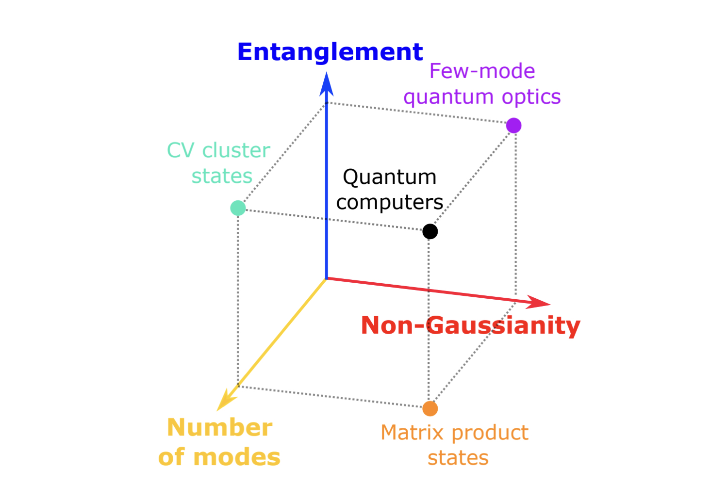 Towards an Engineering Framework fo... - NTT Research, Inc.